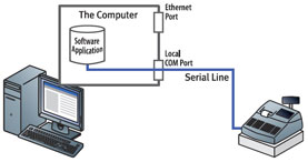 Serial Port Redirection Software - film-generation92’s diary