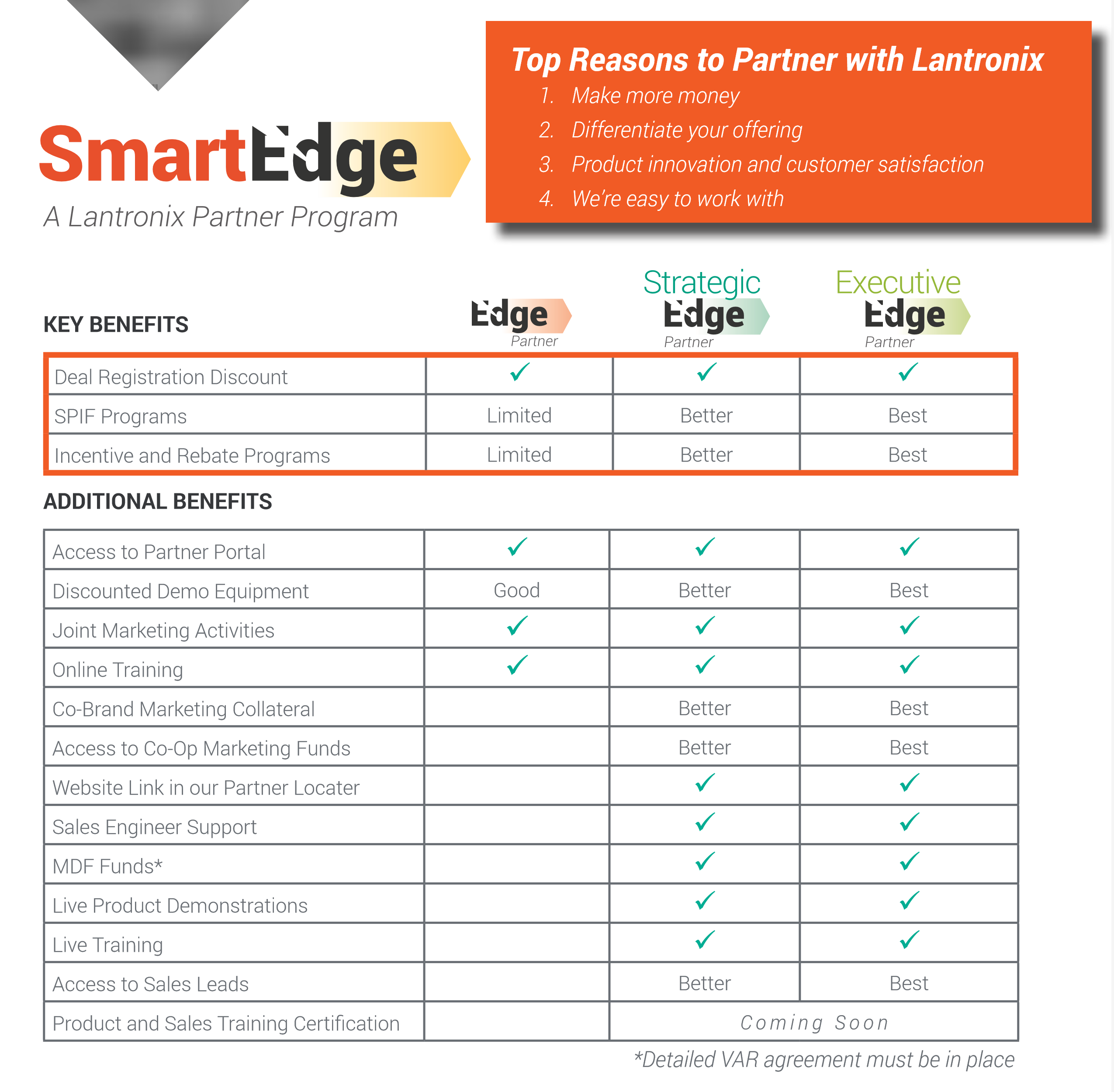 SmartEdge Partner Program - Register today!